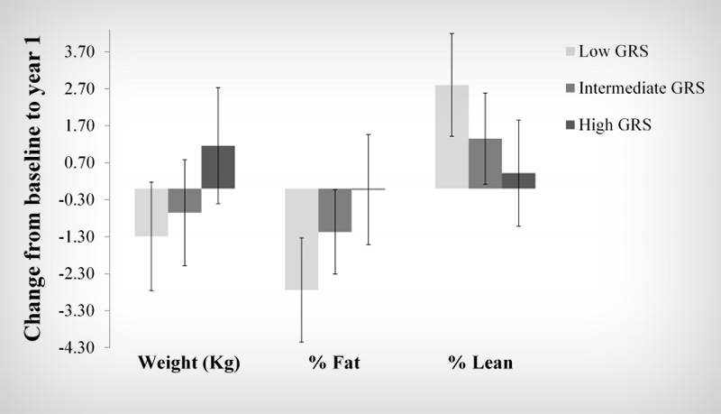 Genetic factors affect exercise benefits | WELLNESS OPTIONS